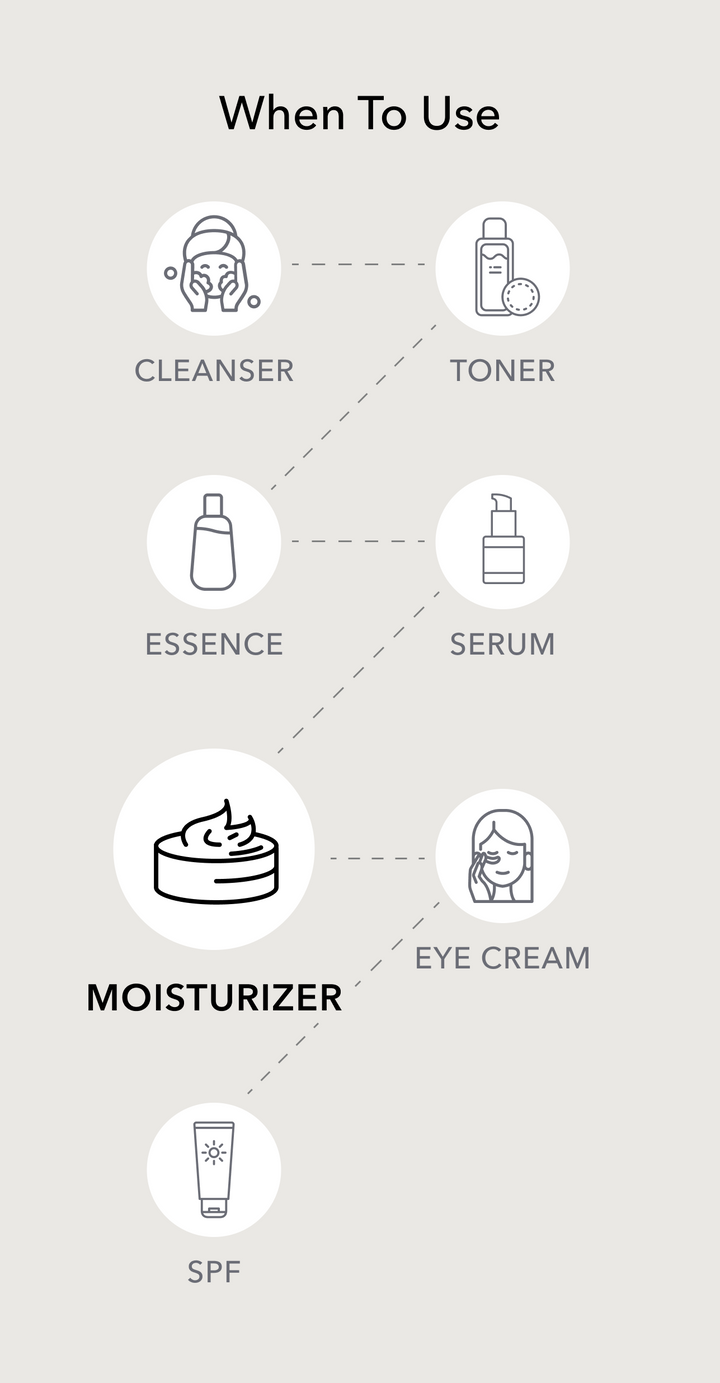 GENIUS Ultimate Anti-Aging Cream – Firm, Smooth & Radiant Skin